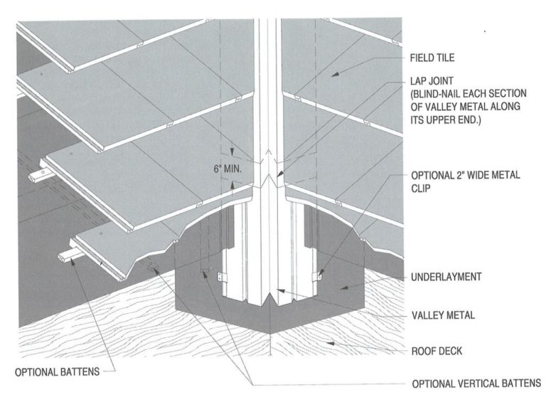Preventing Common Tile Roof Mistakes - Lerch Bates